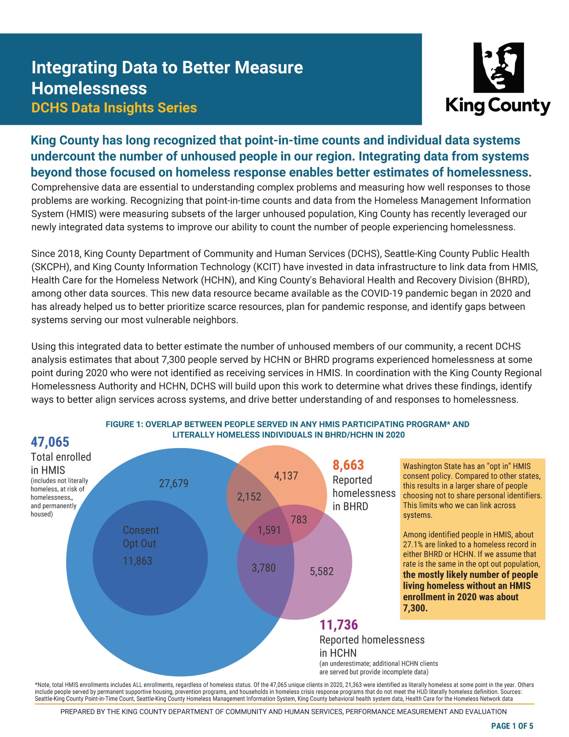 Research Reports - KCRHA