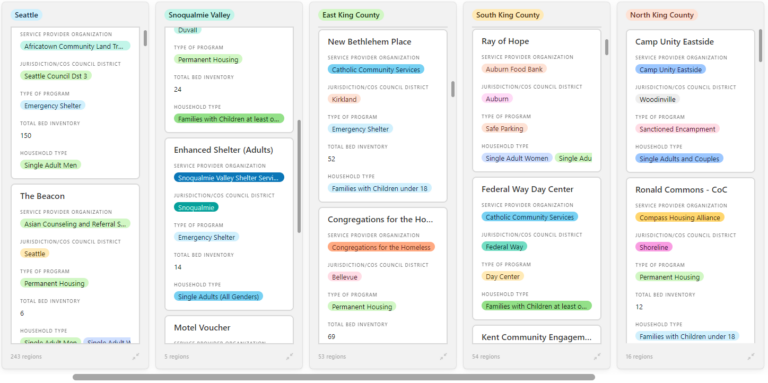 Regional Services Database - KCRHA