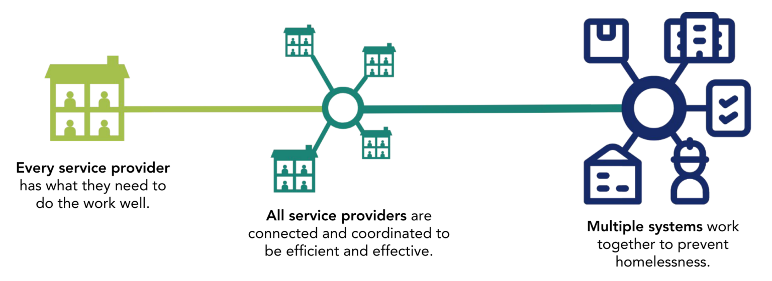 KCRHA 5-Year Plan - KCRHA