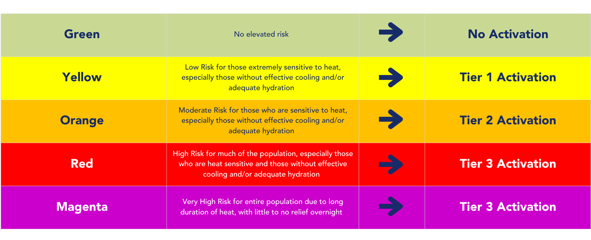 Why KCRHA Uses HeatRisk for Severe Weather Activations - KCRHA